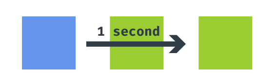 newline | Learn to build React, Angular, Vue, GraphQL, and Node.js Apps ...
