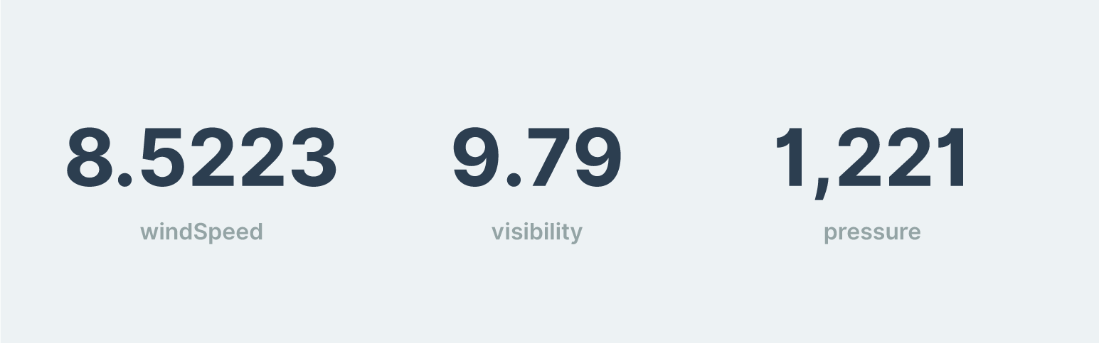 Dashboard Design - Fullstack D3 and Data Visualization - 3 | newline