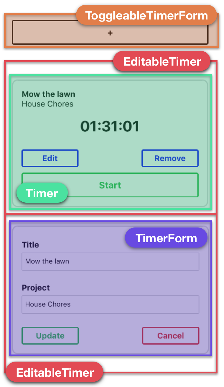 React Fundamentals - Fullstack React Native