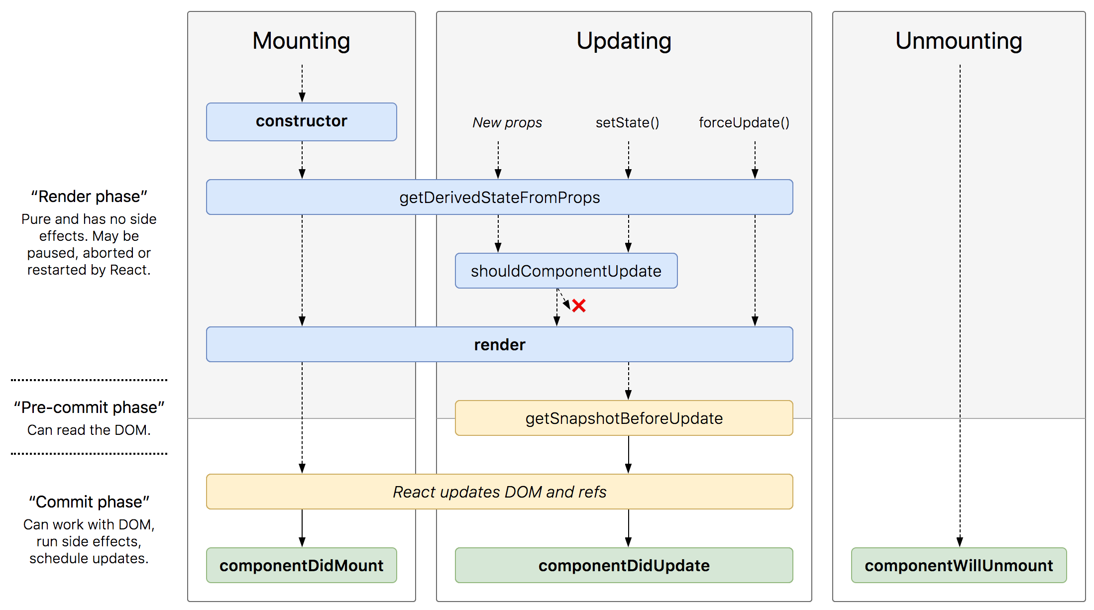 Lesson 11 - More Lifecycle Methods - React from Zero - 9 | newline