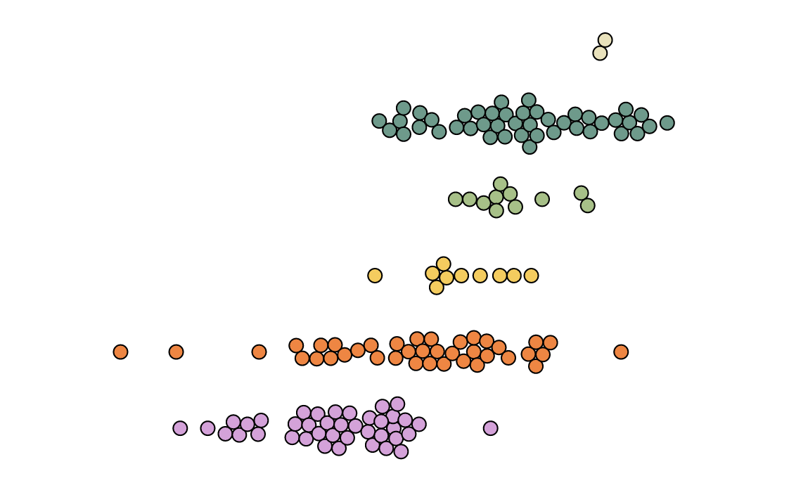 Adding Dynamic Data Based Styling To A Svelte Beeswarm Plot Better Data Visualizations With