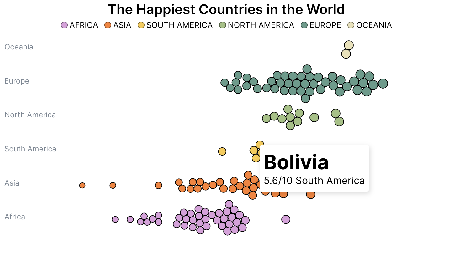 Using The Onmouseover Event To Create Tooltips With Svelte Better Data Visualizations With