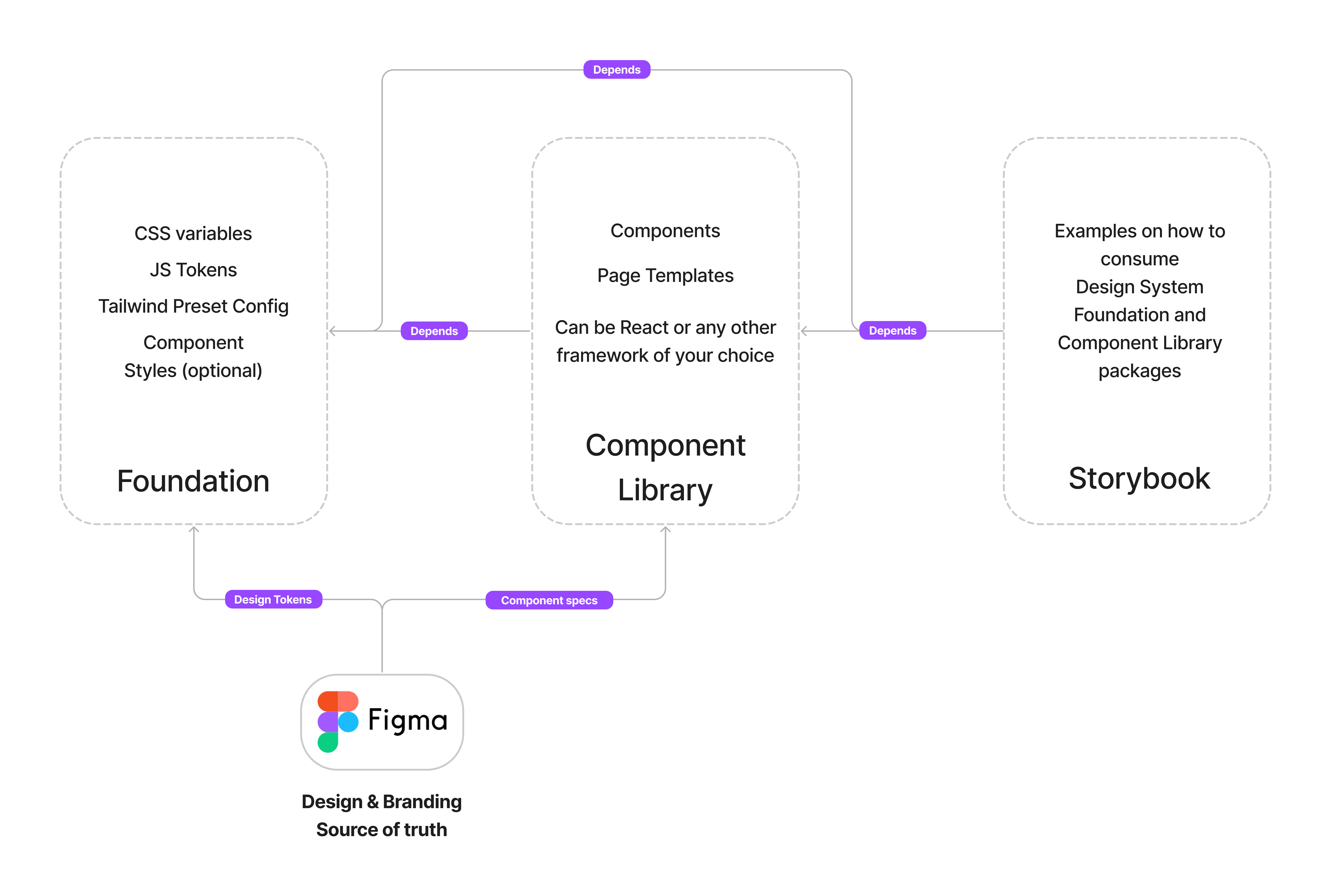 How to Structure a Design System Monorepo - 2.2 | newline