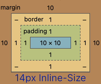 Encapsulated CSS - Composing Layouts in React