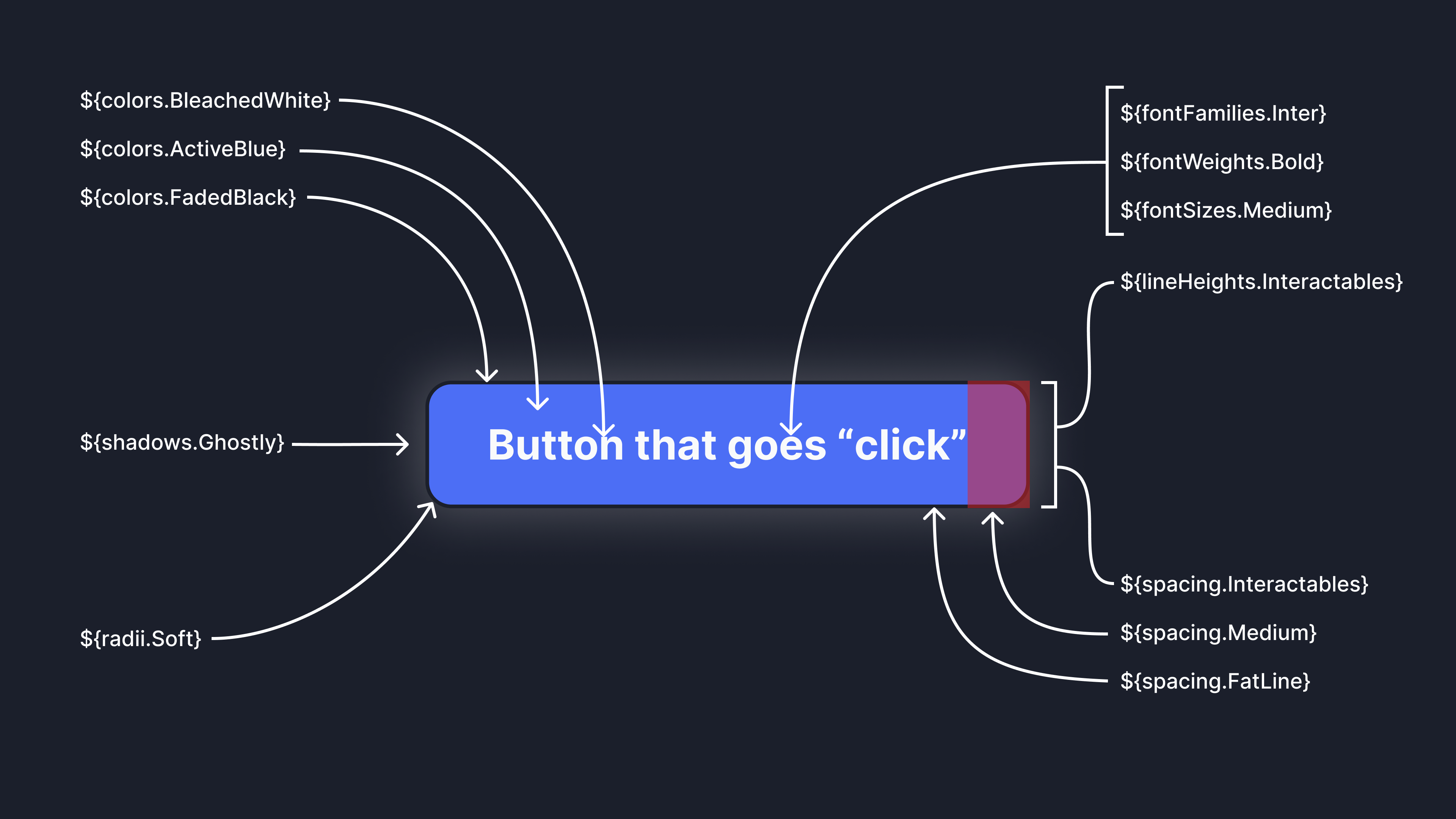 An Introduction To Figma Figmagic And Design Systems React