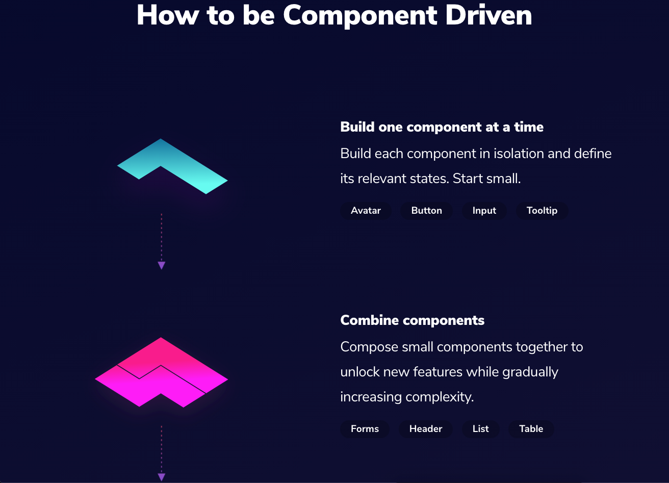 Newline Learn To Build React Angular Vue Graphql And Nodejs Apps With Real World Projects