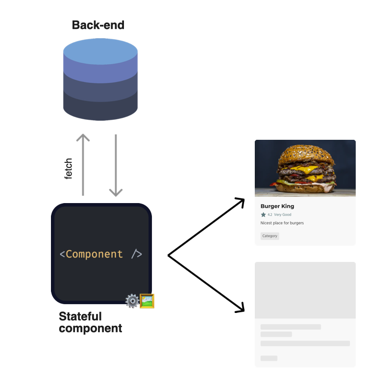 Newline Learn To Build React Angular Vue Graphql And Nodejs Apps With Real World Projects